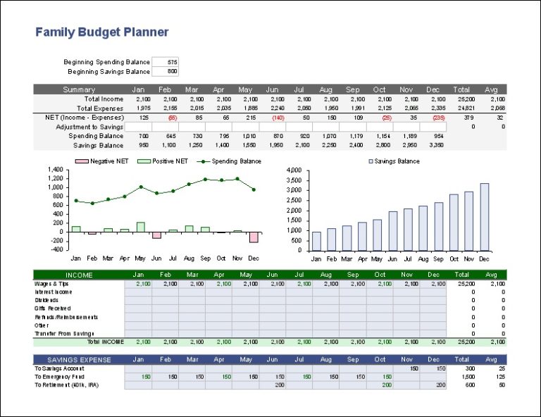 Family Excel Budget Planner Resourceful Dev Family Excel Budget Planner Resourceful Dev