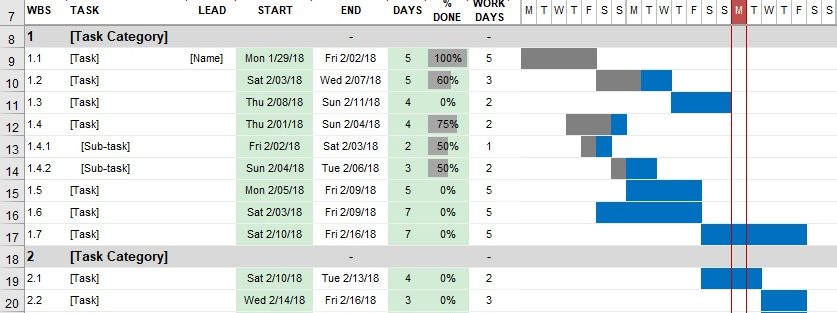 Gantt Chart Template For Excel (Download Free) - Resourceful Dev