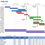 Project Timeline Excel Template (Free Download) - Resourceful Dev
